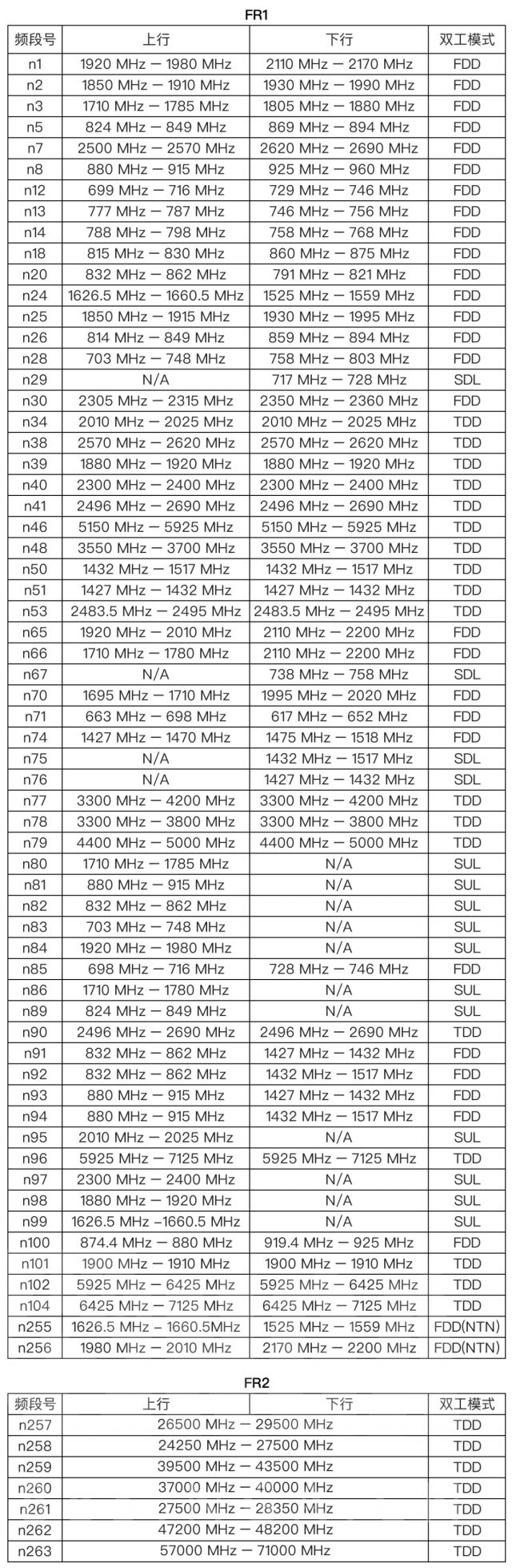 2024年了，怎么还有人觉得5G覆盖范围小的？ 178