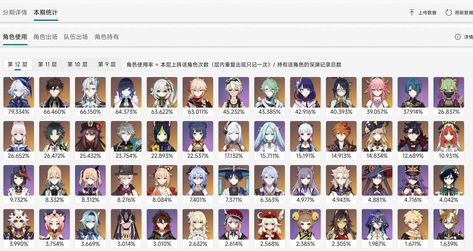 [PVP杂谈]所以说，魈上期真的是专属深渊和60增伤buff获得虚假繁荣 NGA玩家社区