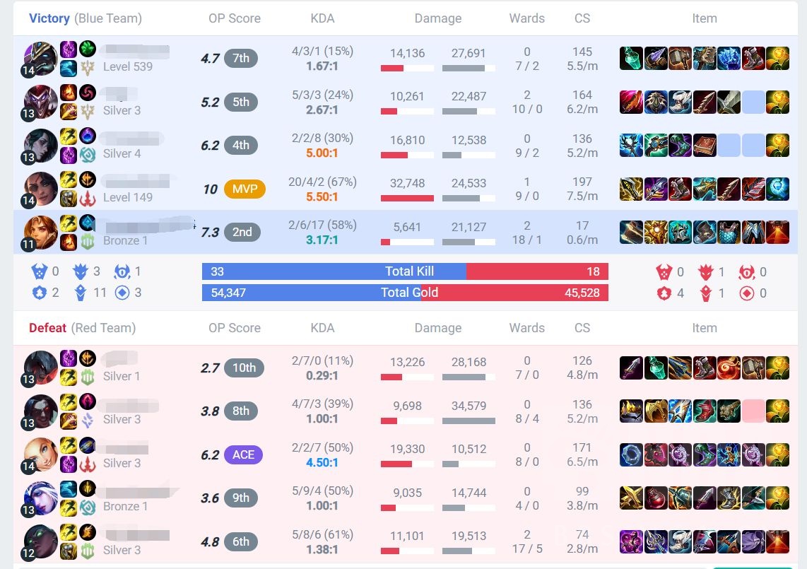 [游戏本体] 本地人跟翡翠adc双排打白银局才知道adc上限这么恐怖 178