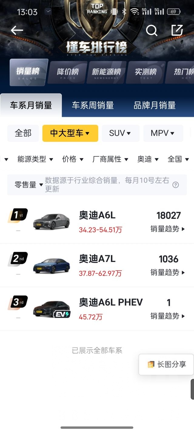 奥迪a7l也就比a6l贵一点吧，卖的差那么多 NGA玩家社区