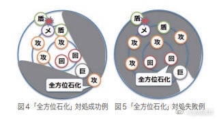 感叹一下，现在召唤已经没办法拉t7的小胖了 NGA玩家社区