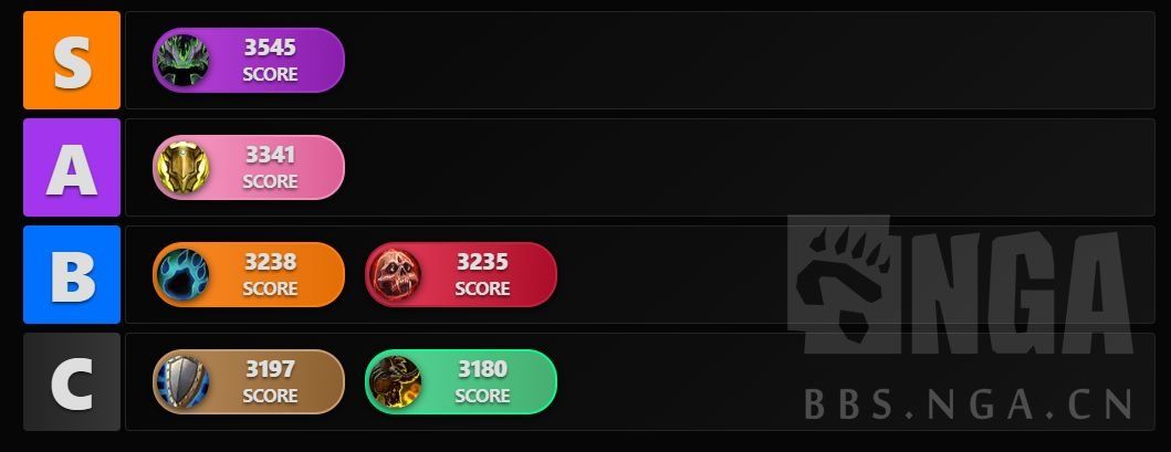 [防御]老哥们这赛季是 dht 独一档吗 NGA玩家社区