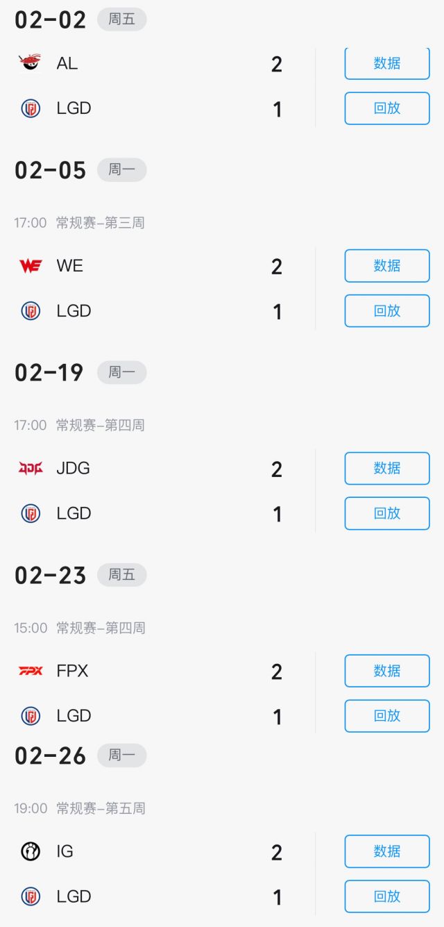 [本赛区赛事]lgd只赢了edg和up啊 NGA玩家社区