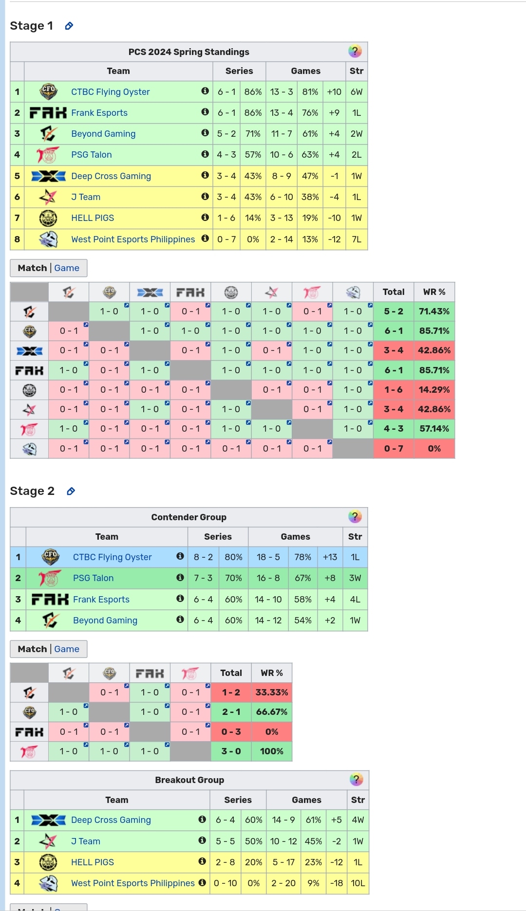 [外赛区赛事]PCS常规赛大结局:CFO常规赛第一，福冈软银鹰LJL季后赛首冠，LCO赛区GroundZero和Antic携手进入季后赛 NGA玩家社区