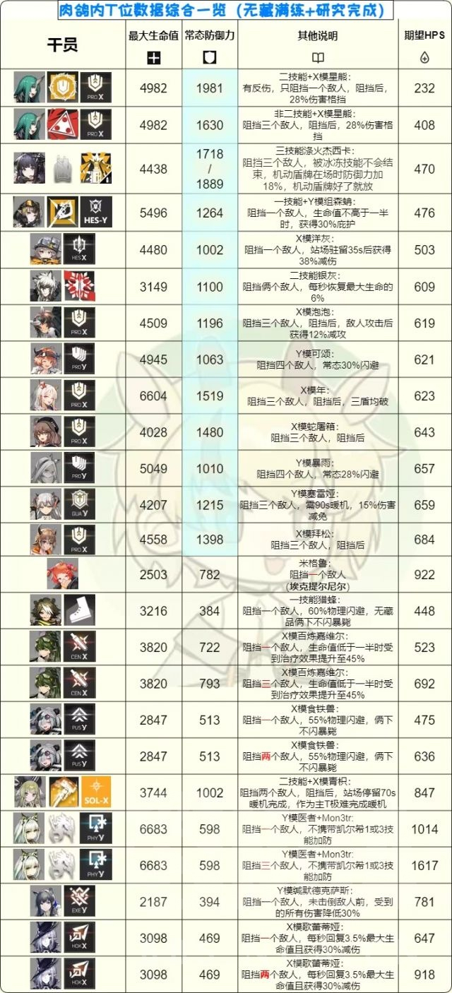 三模歌蒂真能扛n15小艾？ 178