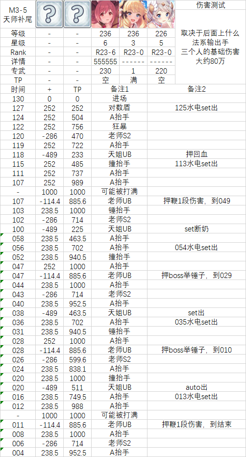 [杂谈] EX5地下城Mode3狂暴阶段TP管理轴 NGA玩家社区