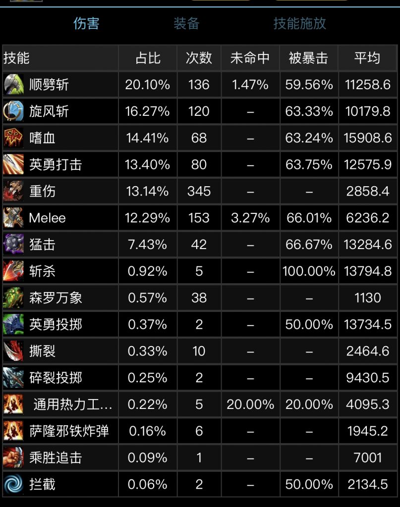 [狂暴]求教如何提高HLK对华尔琪的伤害 NGA玩家社区