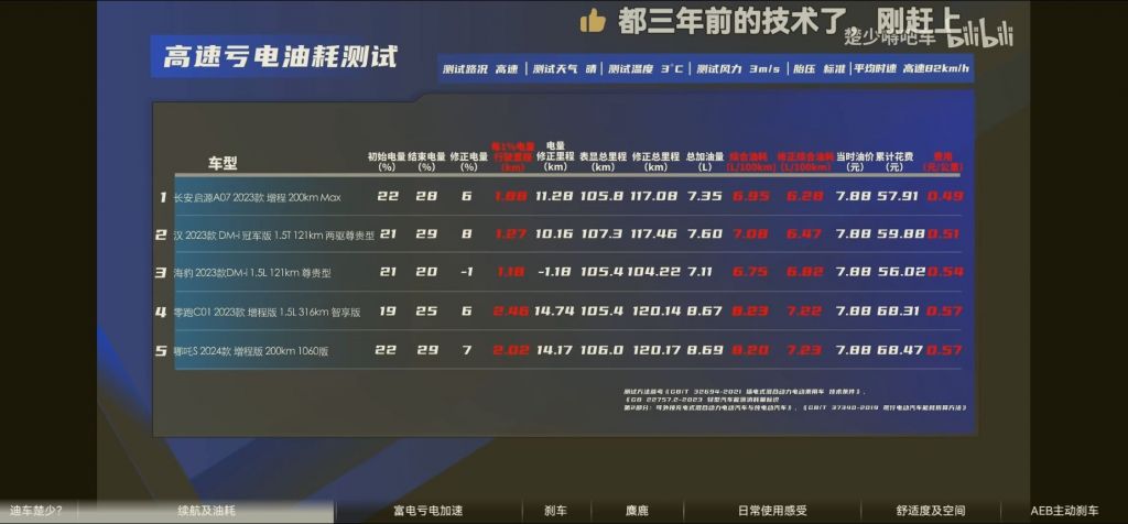 有没有深蓝车主，没有私桩，sl03增程能不能当油车开 NGA玩家社区