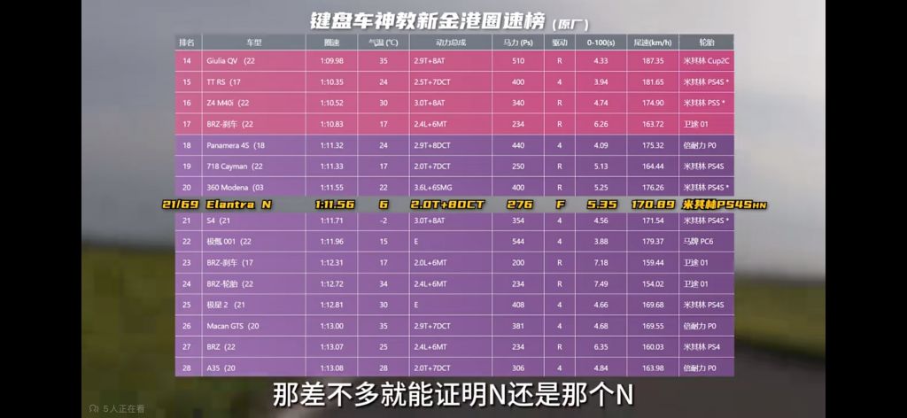 极氪007跑赛道能赢保时捷718或伊兰特n吗 NGA玩家社区