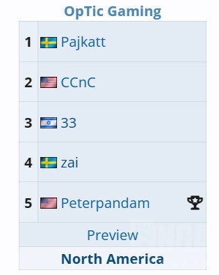 Xm还是和加入GG前的CCNC没有可比性 NGA玩家社区