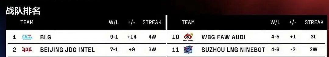 [本赛区赛事]S13lpl世赛队巅峰相见了 NGA玩家社区