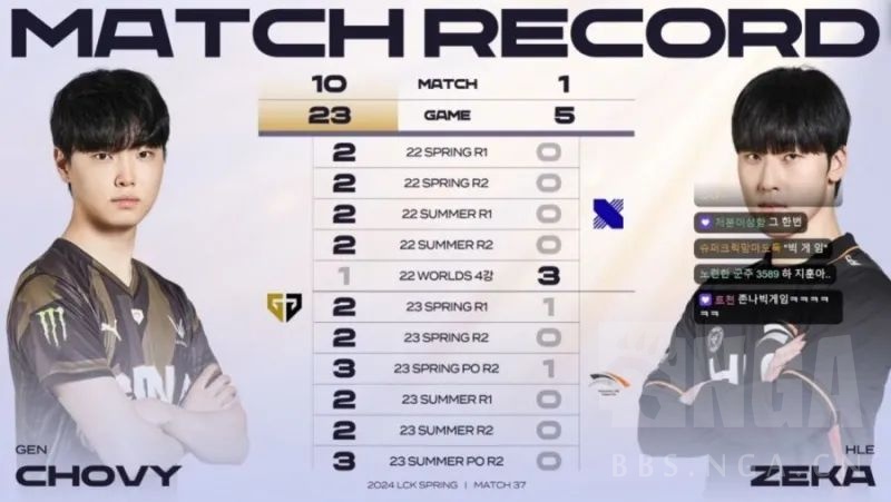 [联盟赛事] zeka打chovy只赢了一个大场 NGA玩家社区