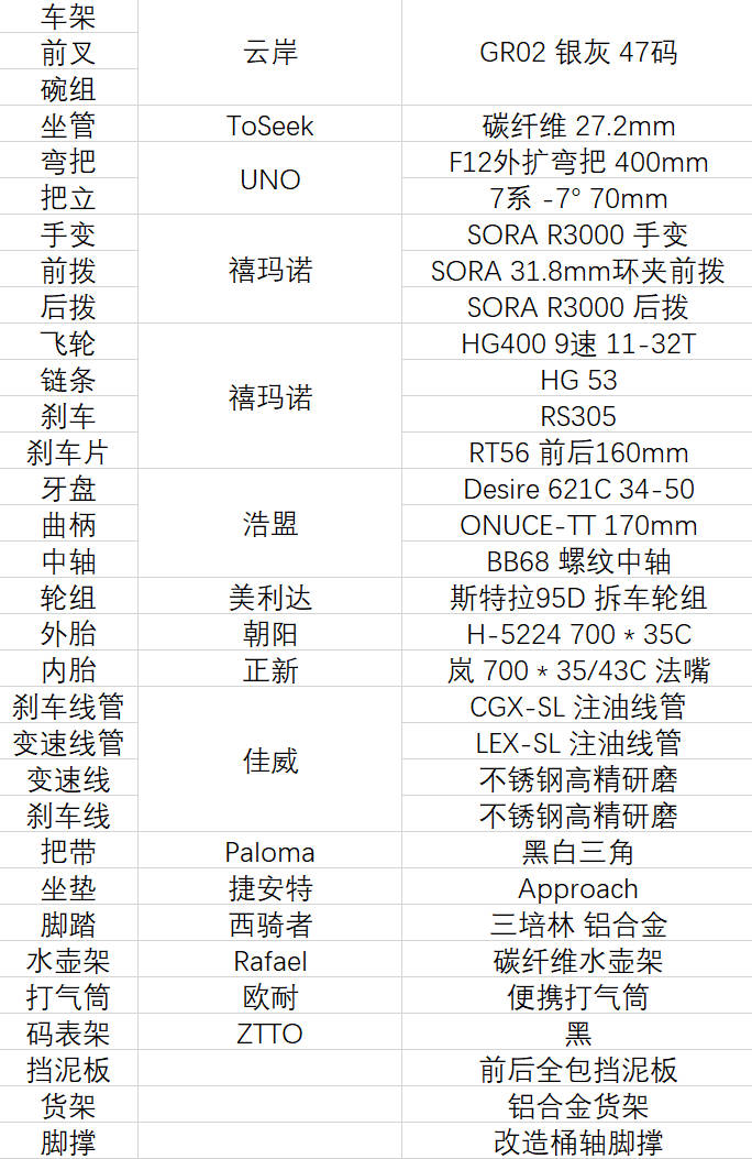 [杂谈闲聊] 自组通勤云岸GR02瓜车 178