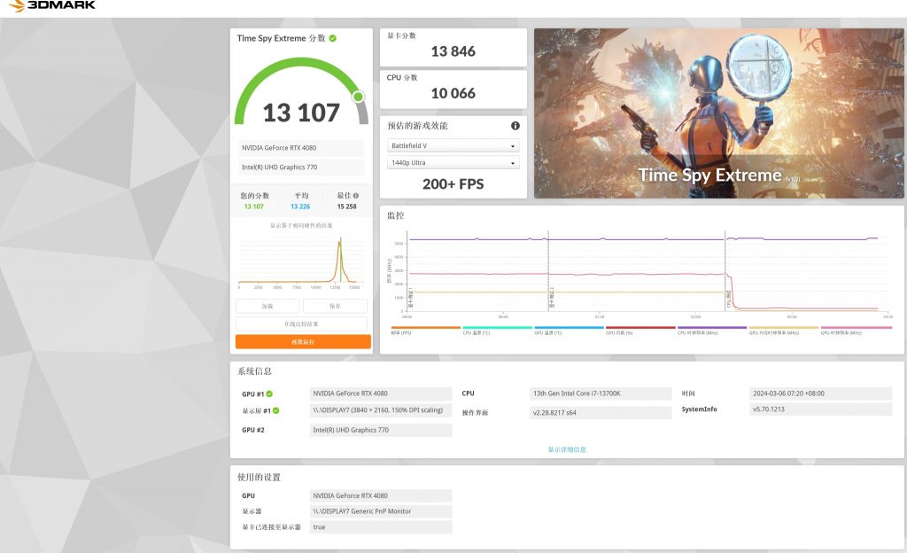 4080魔鹰oc这个分数正常吗 3Dmark 1.4 w不到 NGA玩家社区
