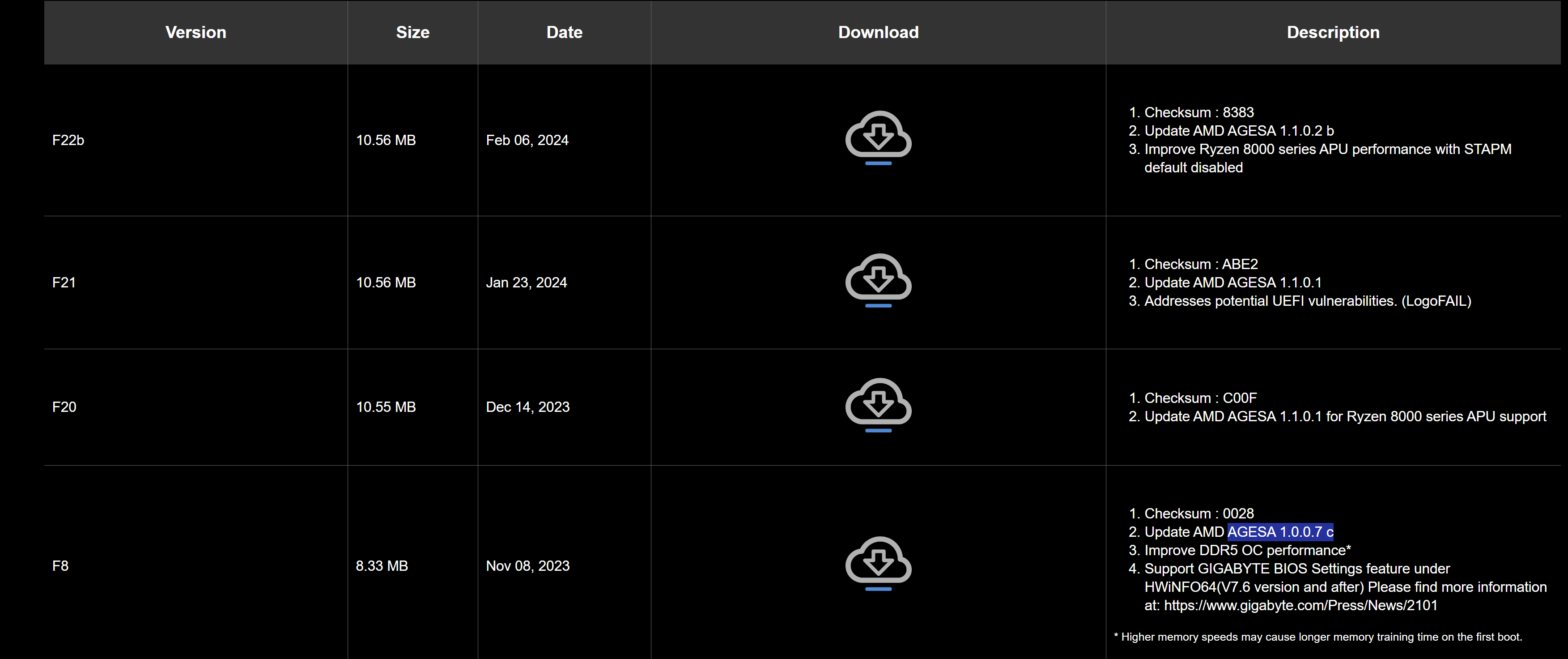 困扰多年的问题终于解决了(冷启动时显卡工作在PCIE x1) NGA玩家社区