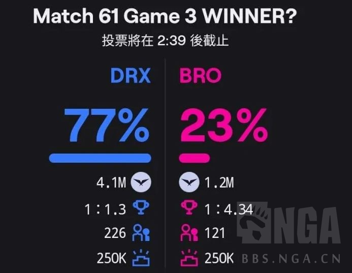 [外赛区赛事] drx这小编估计要凉凉，直接公布lck录播某场比赛结果 NGA玩家社区