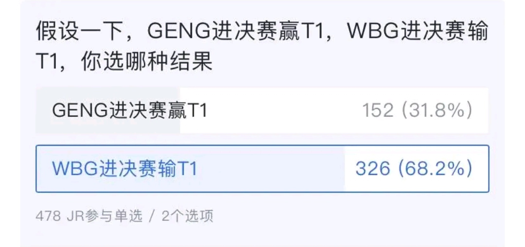 [国际赛事]去年是geng、t1会师决赛还是t1一穿四让人难以接受。 178