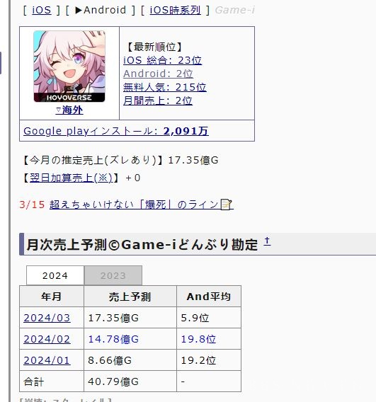 菇勇者传说居然是4399出的手游 178