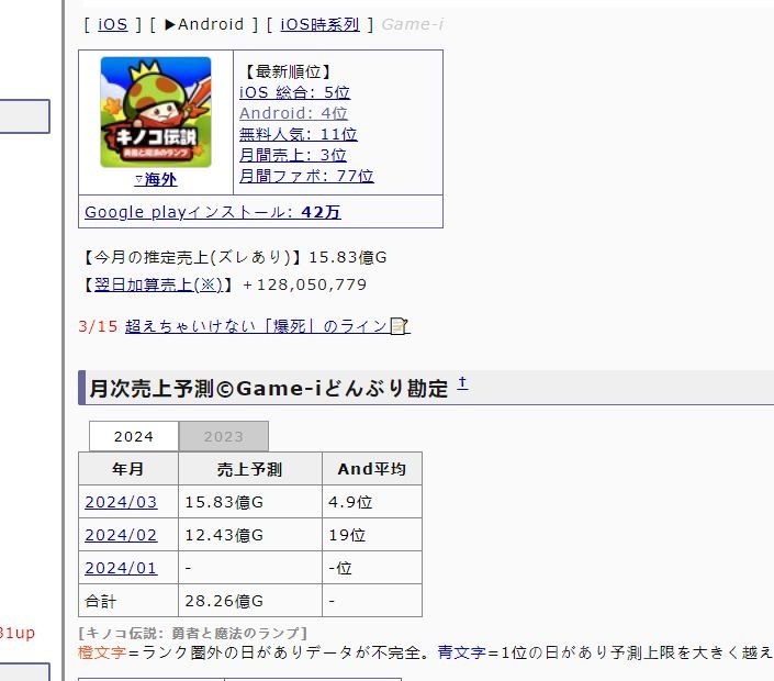 菇勇者传说居然是4399出的手游 178