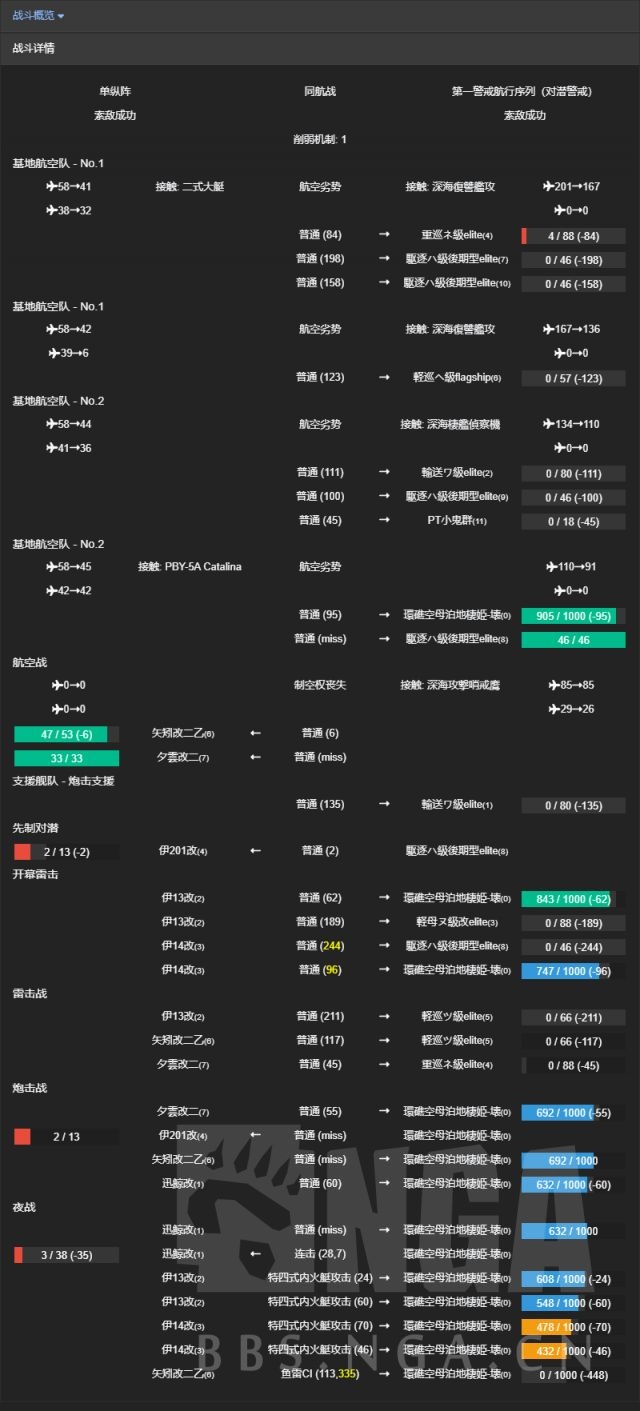 E3通关水 NGA玩家社区