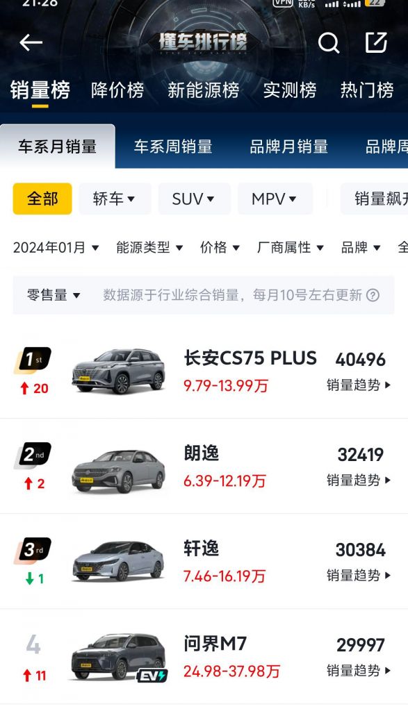 [问题求解]父母用车，25w以下燃油suv推荐？ NGA玩家社区