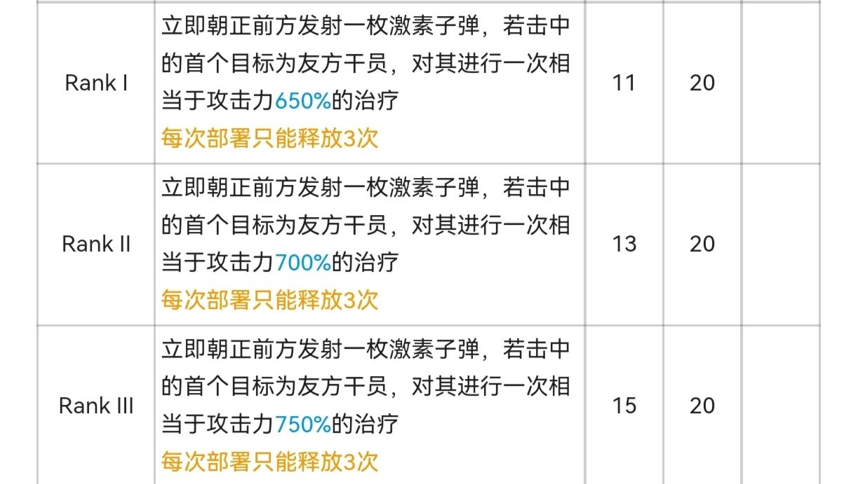 [闲谈交流]DOC这奶人倍率好高啊，一口750% NGA玩家社区