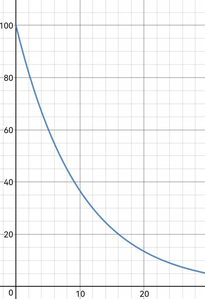 [闲谈交流]DOC这奶人倍率好高啊，一口750% NGA玩家社区