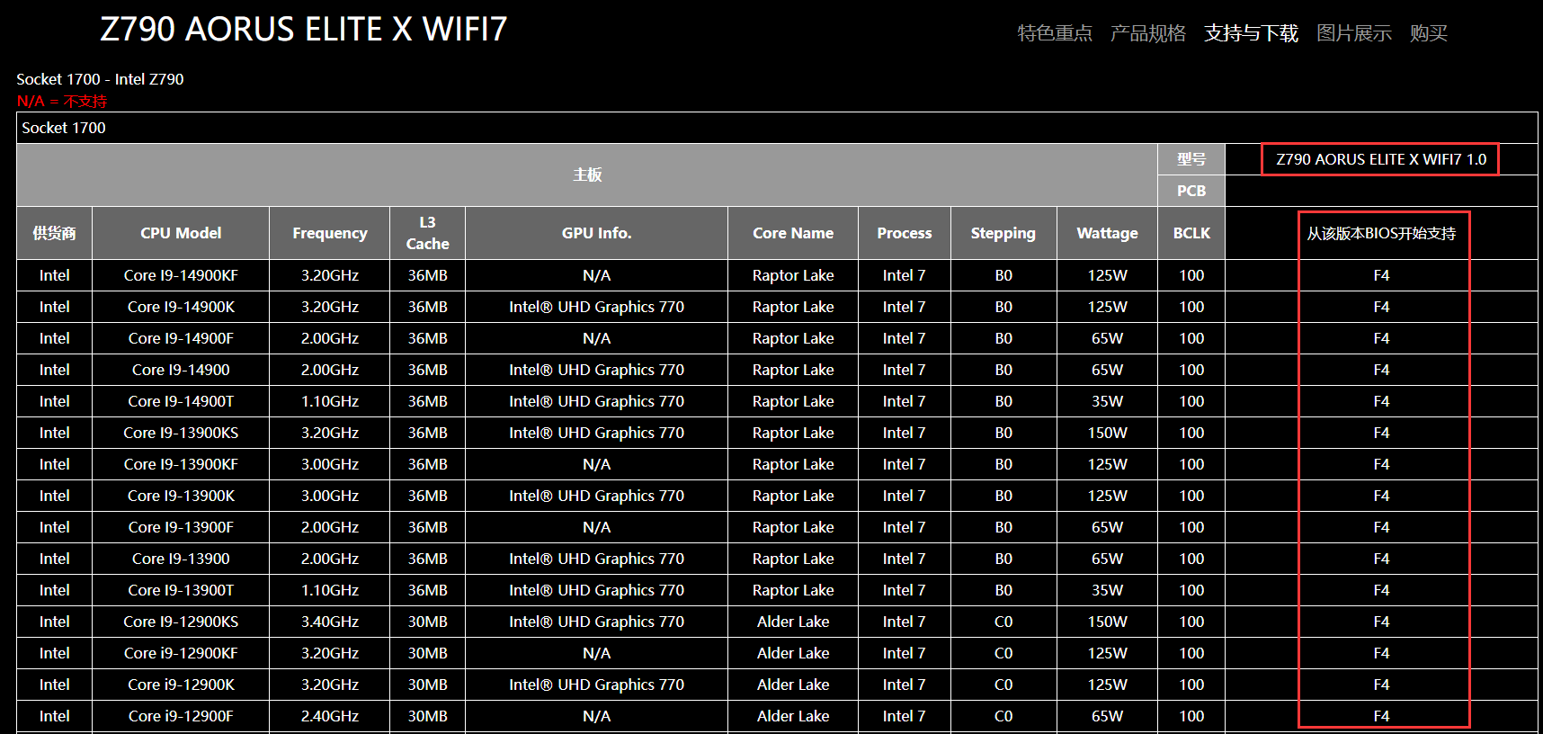[硬件求助] 有谁用的技嘉Z79小雕X wifi的板子 win11系统里不识别wifi和蓝牙的？ NGA玩家社区