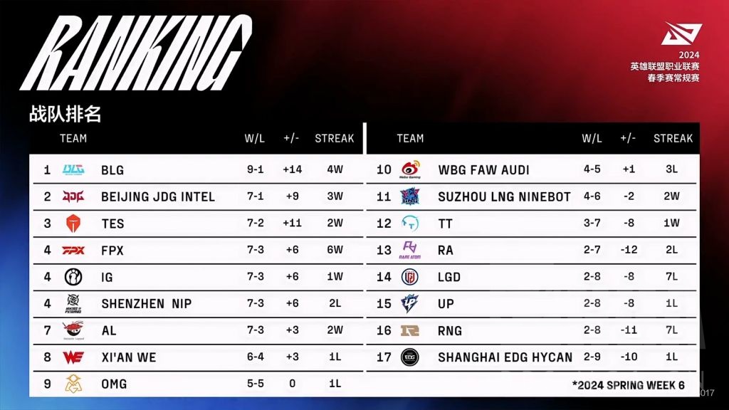 [本赛区赛事] 如果这个bo3，wbg顺利拿下nip的话，我感觉al危险了 NGA玩家社区