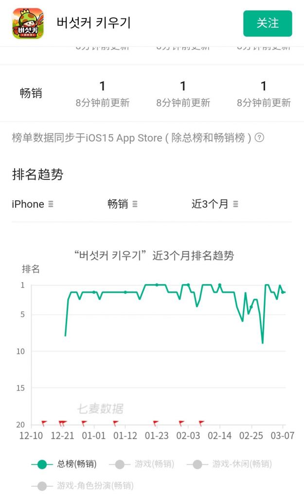 菇勇者传说居然是4399出的手游 178