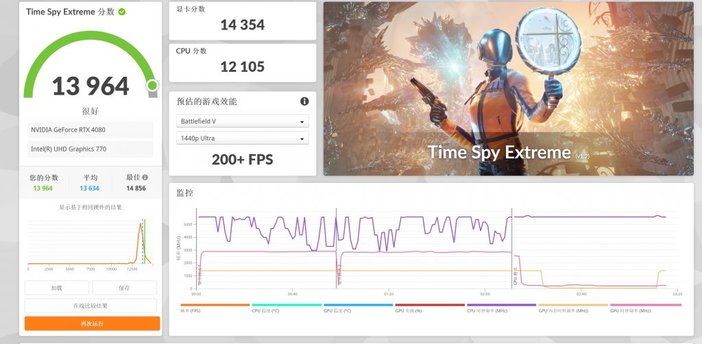 4080魔鹰oc这个分数正常吗 3Dmark 1.4 w不到 NGA玩家社区