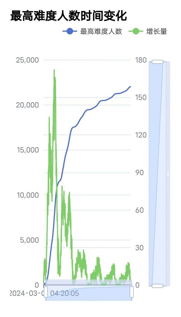 [闲聊杂谈]感觉这期ins反应出的总力舒适度还行？ NGA玩家社区
