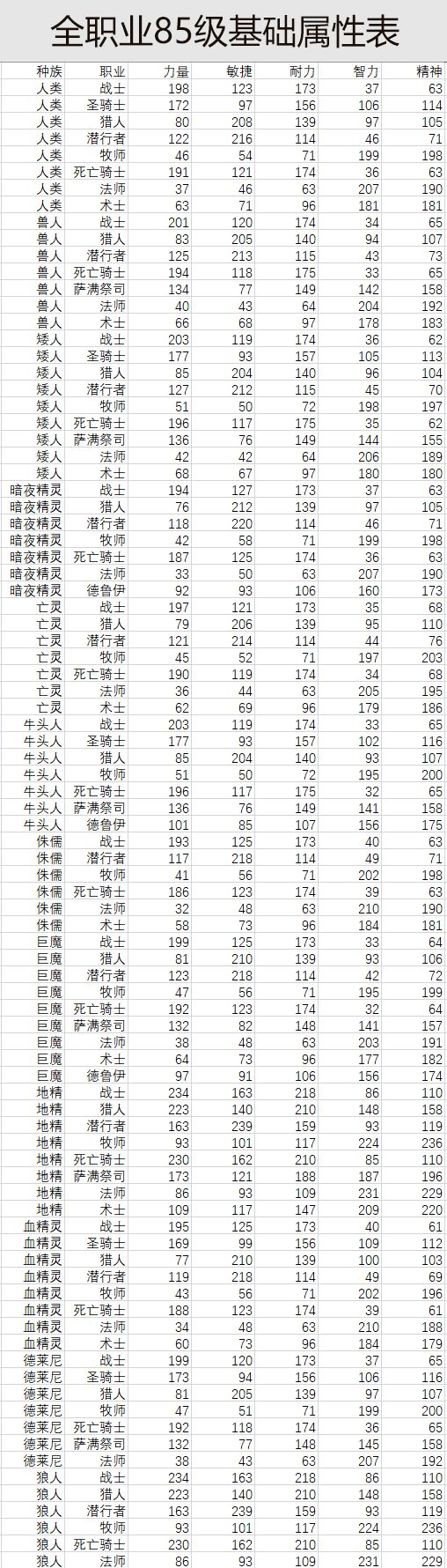 ctm我所见(整合) NGA玩家社区