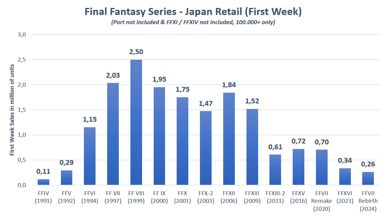 Fami通日本软硬件销量2.26-3.3 NGA玩家社区