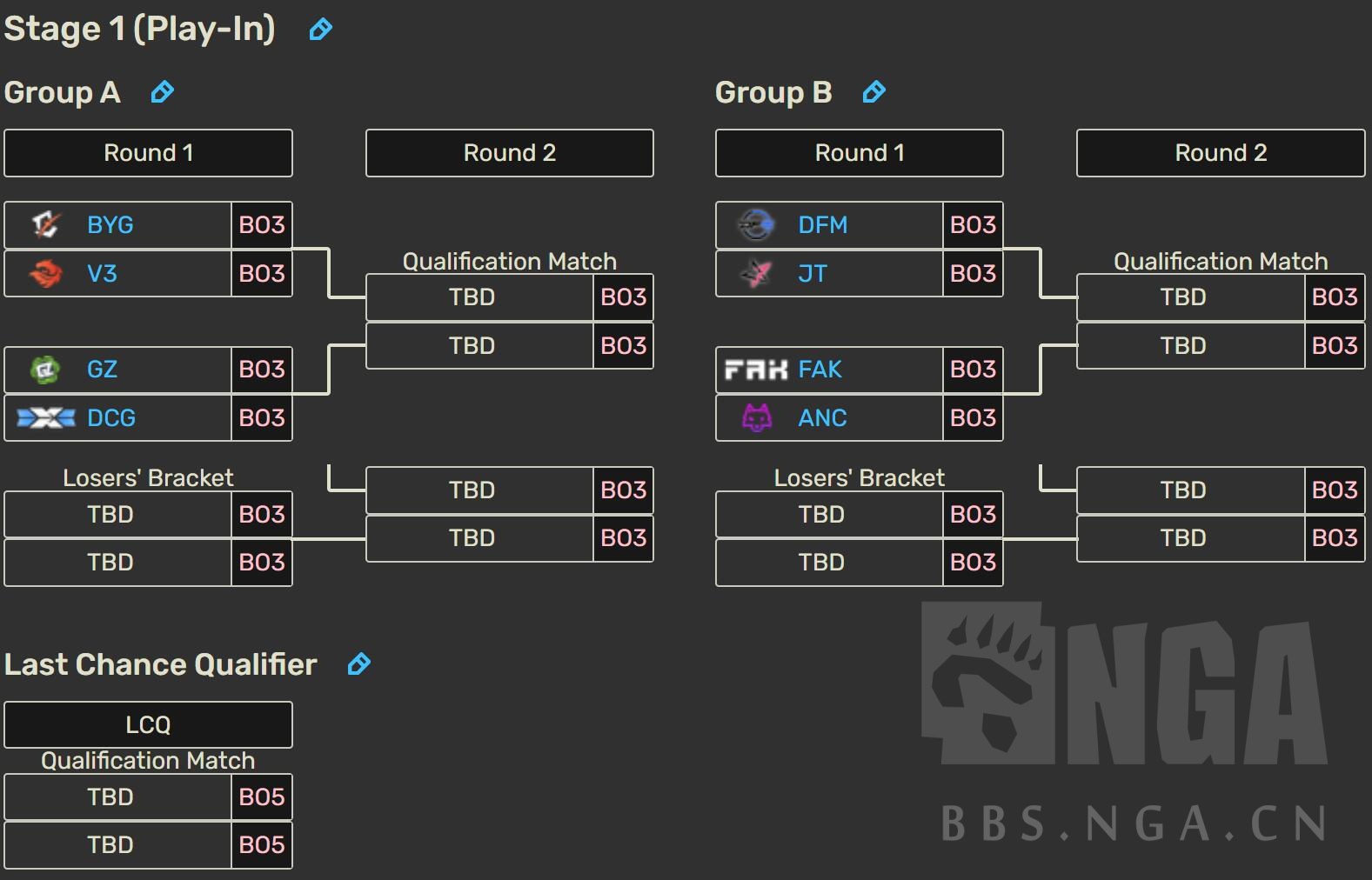 [赛事讨论]PCS季后赛，11队争夺1个MSI入围赛参赛资格(正在进行败者组决赛BO5：SHG 2:0 CFO) NGA玩家社区