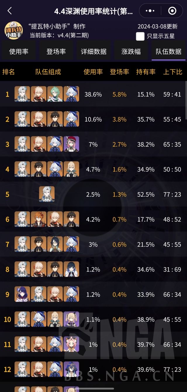 [游戏杂谈] 现在是最适合出温迪sp的时候了吧 NGA玩家社区