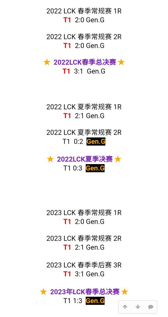 [联盟赛事] 韩网盘点这两年gen对t1胜率 NGA玩家社区