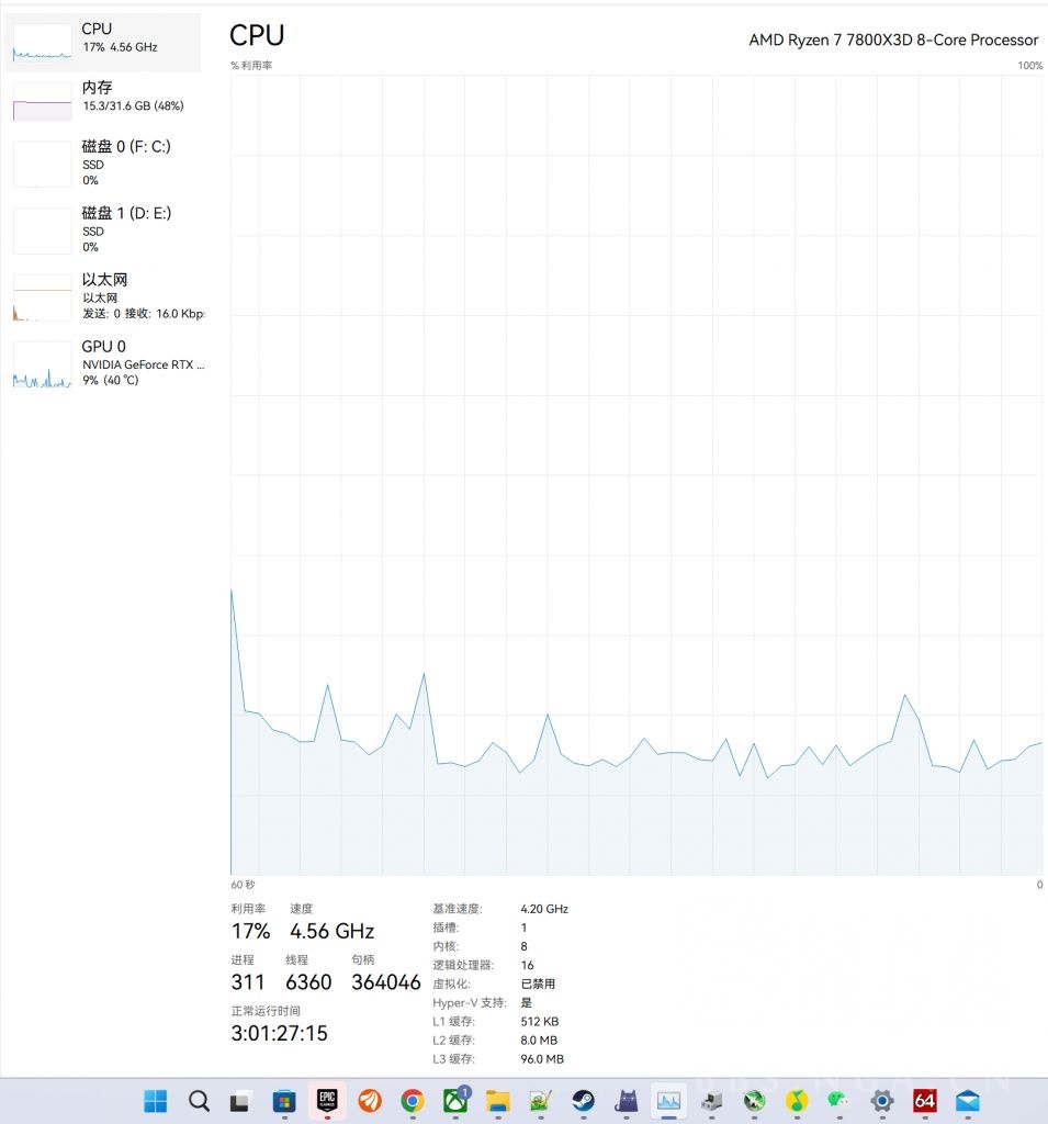 [黑泥氵]7800x3d是一颗8核基础频率4.2睿频5.0的cpu，运行非游戏程序时不会爆炸 NGA玩家社区