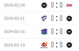 [本赛区赛事]EDG还有几场啊？ NGA玩家社区