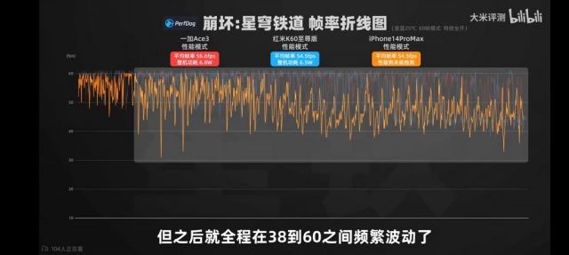 a15换8gen2手机，性能上会不会反向升级了 NGA玩家社区