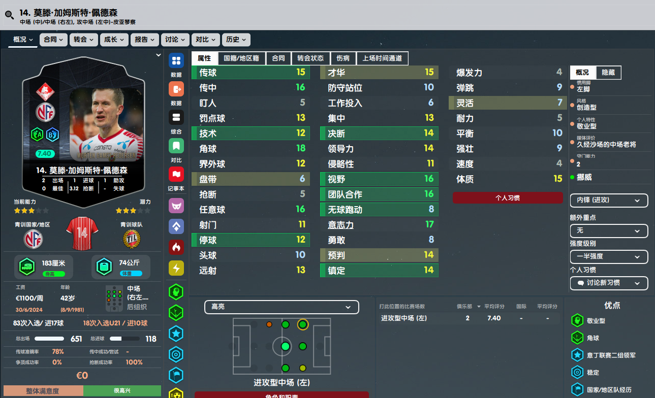 [FM2024] 挪威贝克汉姆！ NGA玩家社区