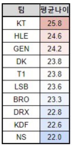 [联盟赛事] lck没新人，lpl有fpx ig al打出来 NGA玩家社区