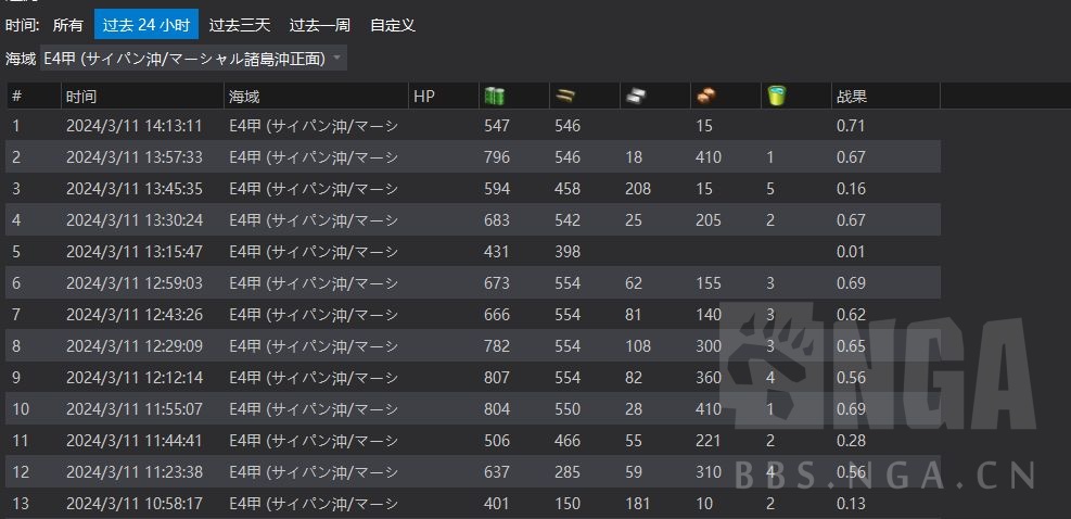 [舰colle] E4P3无金币弹无婚舰 荣耀甲捞[何必等友军] NGA玩家社区