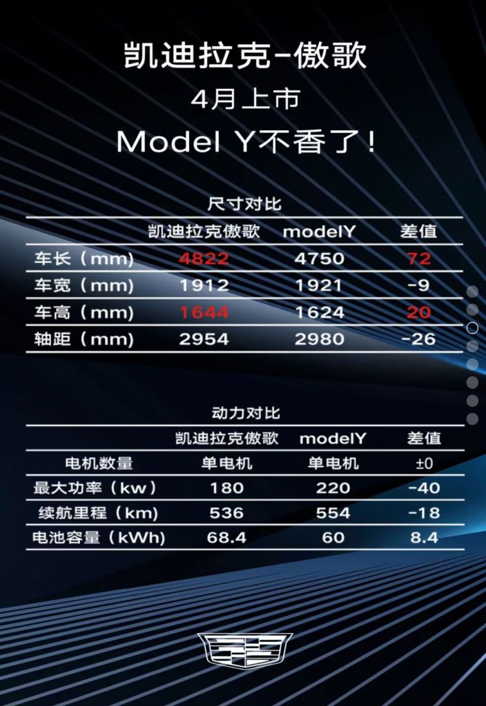 凯迪拉克纯电SUV-傲歌 20～25W，对标Model Y NGA玩家社区