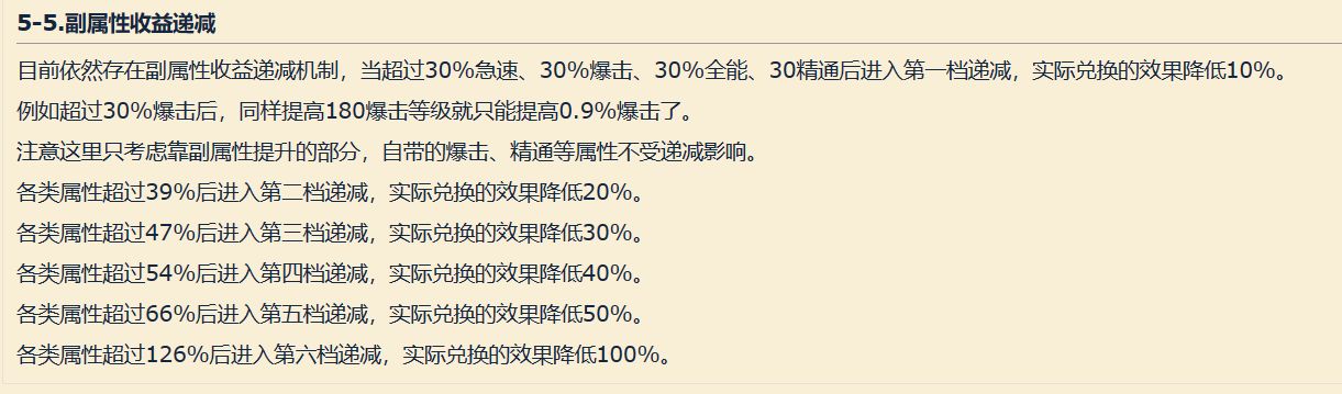 [PVE] [暗影] [翻译] 暗影牧师DPS指南—巨龙时代10.2 NGA玩家社区