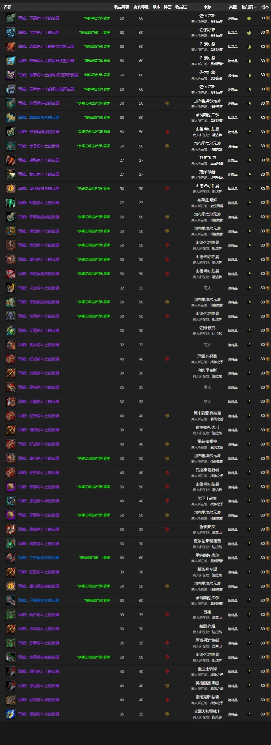 请问哪里能看到[军械：xxXX的武器]一览呀 NGA玩家社区