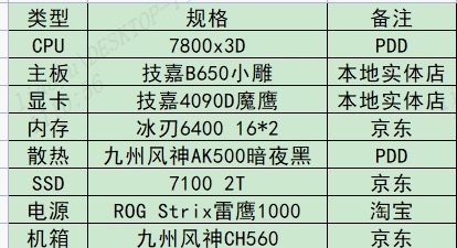 4090D配置下单前最后一问 NGA玩家社区