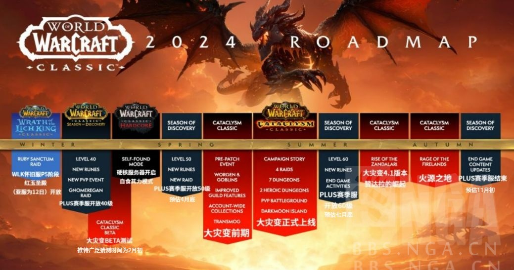 [集思广益]关于p3开放时间 NGA玩家社区