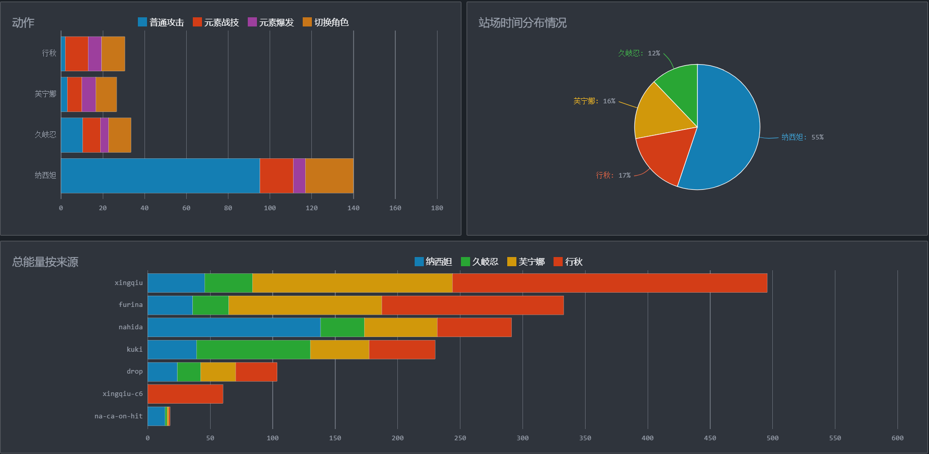 [数据讨论] 草行久芙0金7.4w 178