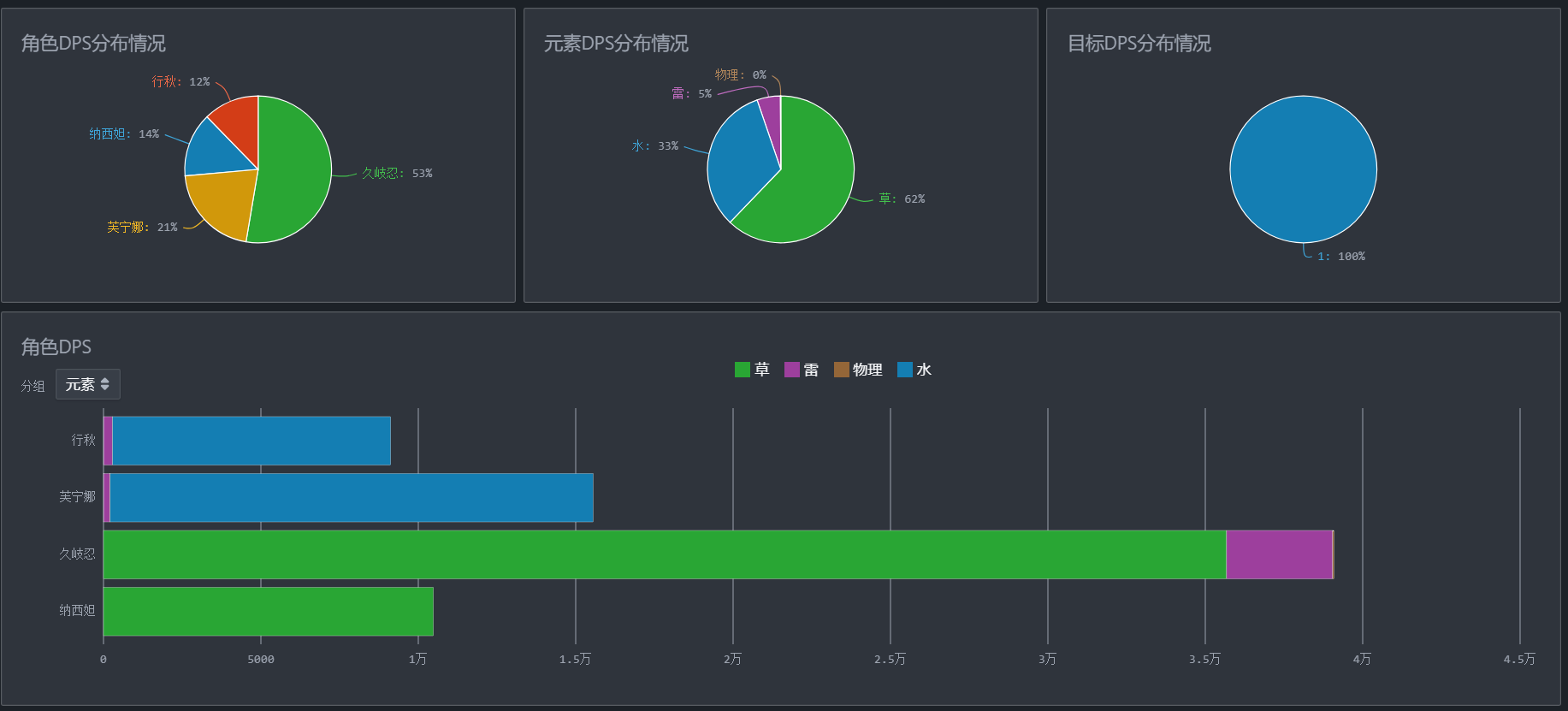 [数据讨论] 草行久芙0金7.4w 178